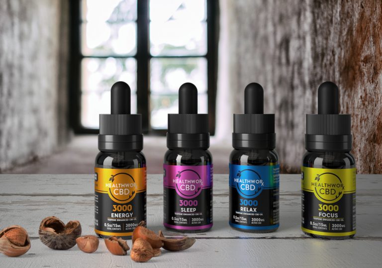 Healthworx CBD Review - Is it good for health? - Hotreview4u